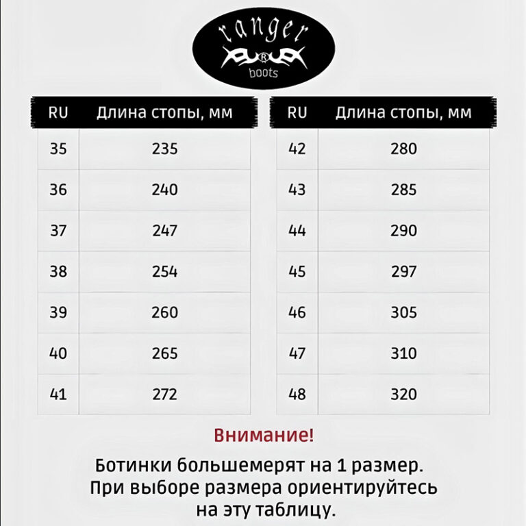 Полуботинки Ranger Boots 3 черные в магазине КОНТЕЙНЕР